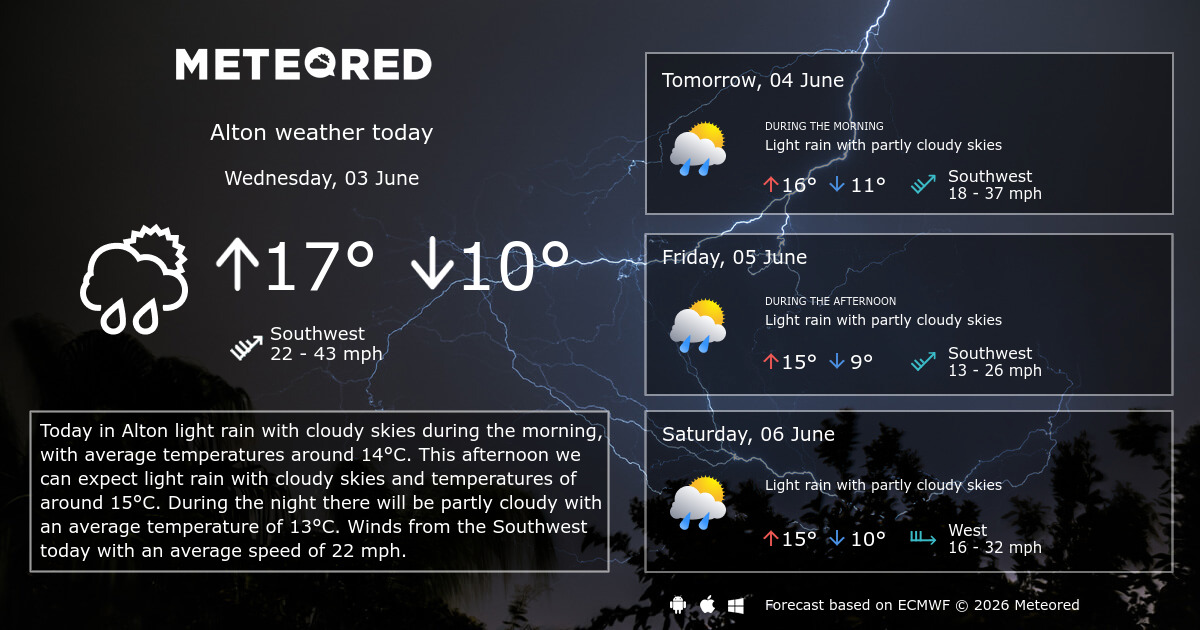 Weather Alton. 14 day Forecast - Meteored UK