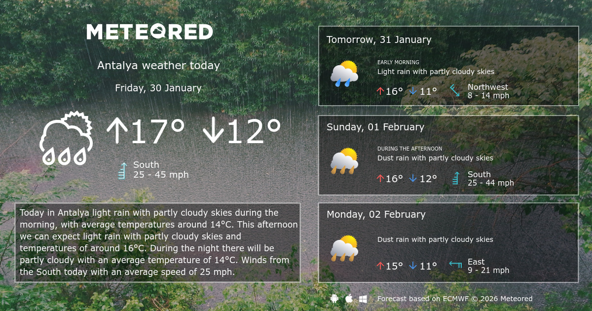 Weather Antalya. 14 day Forecast - Meteored UK