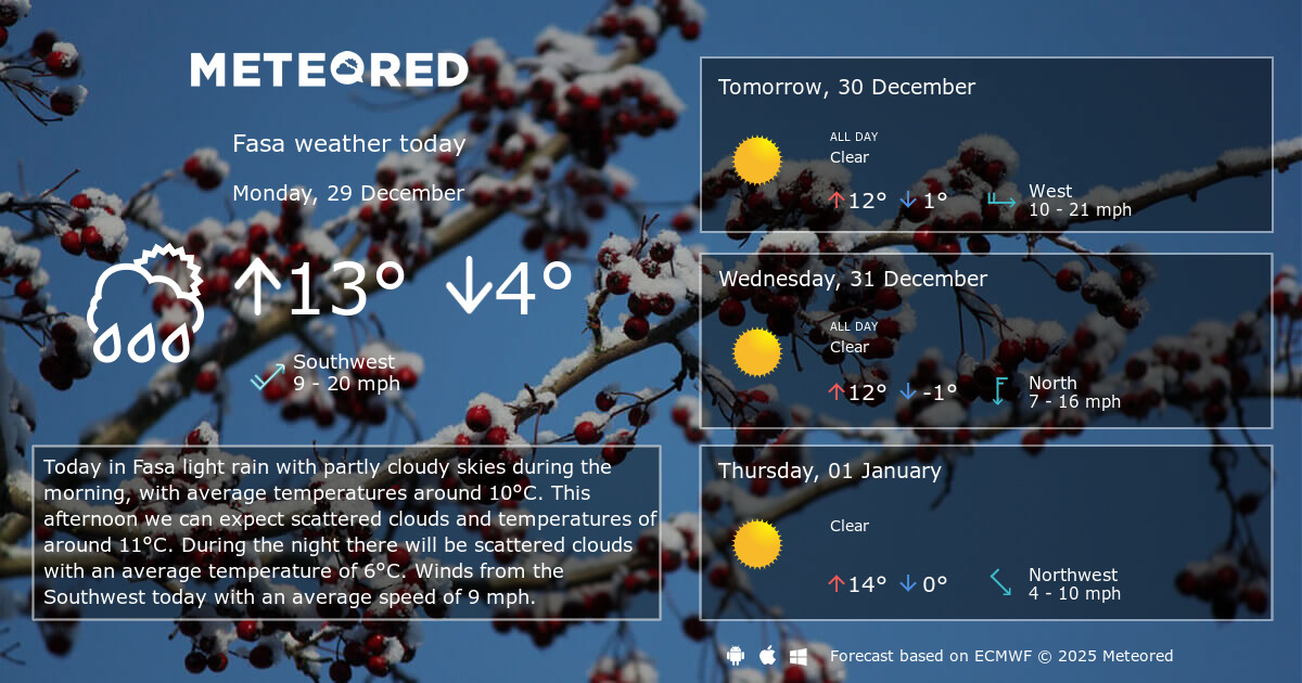 Weather Fasa. 14 day Forecast - yourweather.co.uk | Meteored