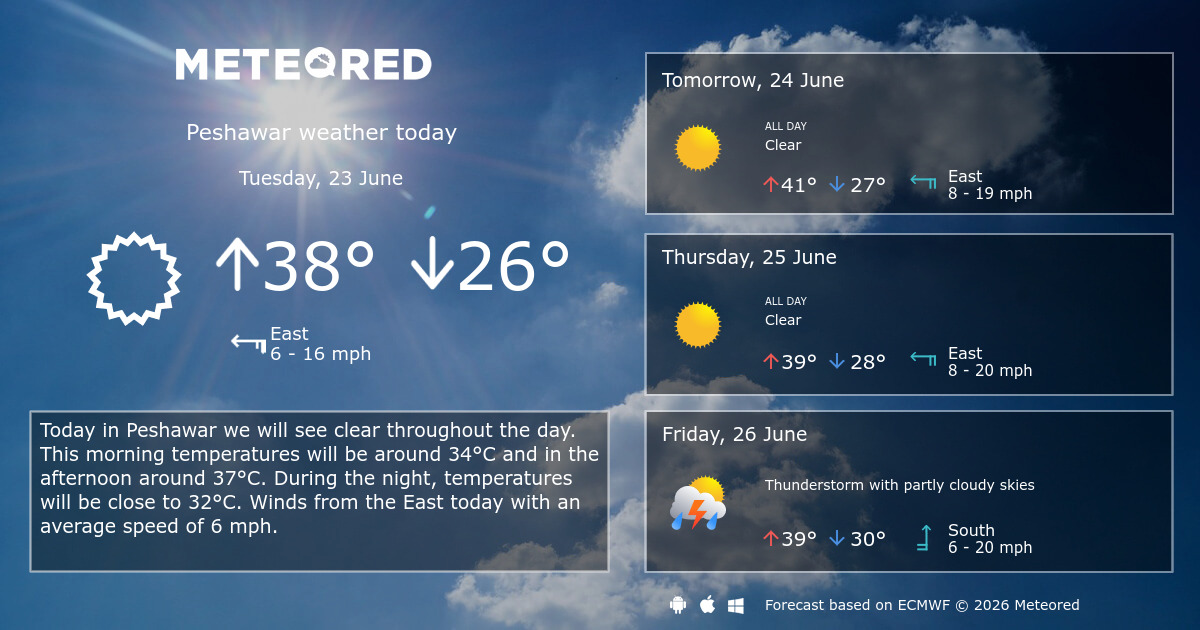 Weather Peshawar. 14 day Forecast - Meteored UK