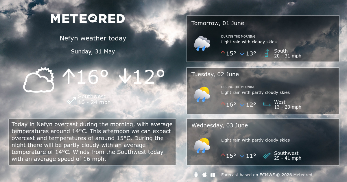 Weather Nefyn. 14 day Forecast - Meteored UK