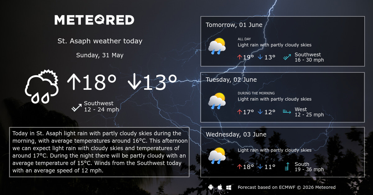 Weather St. Asaph. 14 day Forecast - Meteored UK