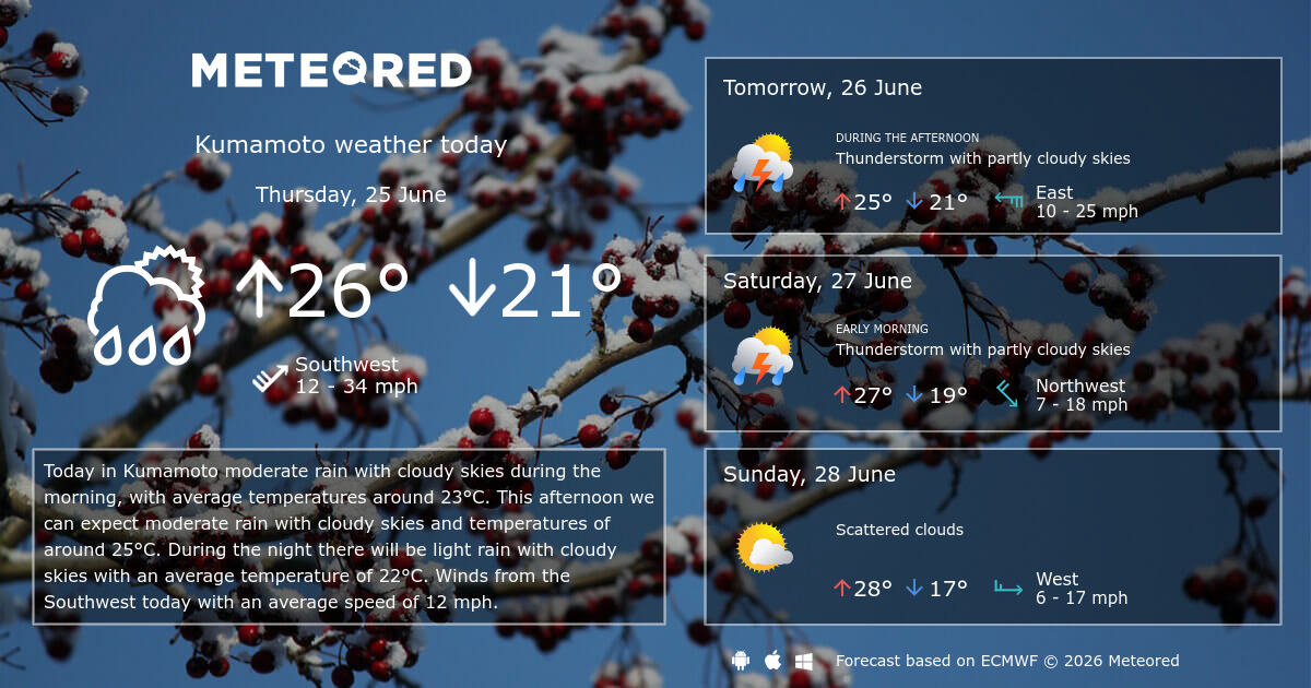 Weather Kumamoto. 14 day Forecast - Meteored UK