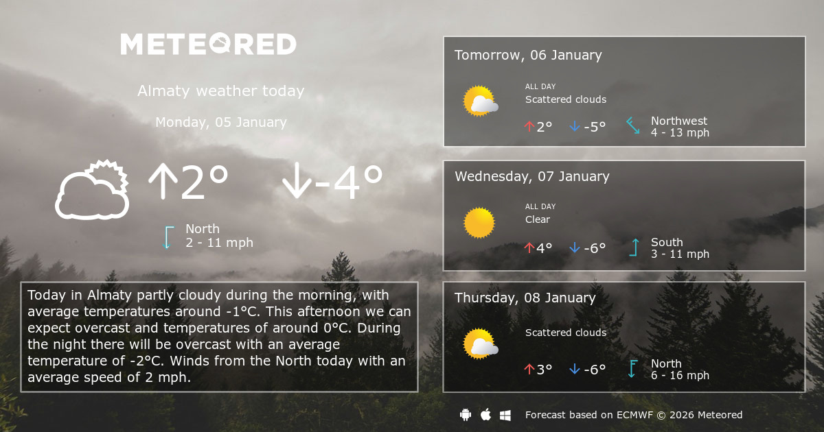 Weather Almaty. 14 day Forecast - yourweather.co.uk | Meteored