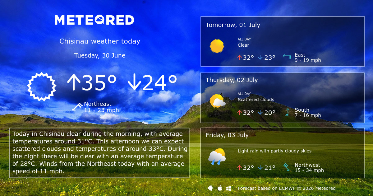 Weather Chisinau. 14 day Forecast - Meteored UK