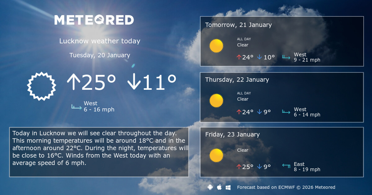 Weather Lucknow. 14 day Forecast - yourweather.co.uk | Meteored