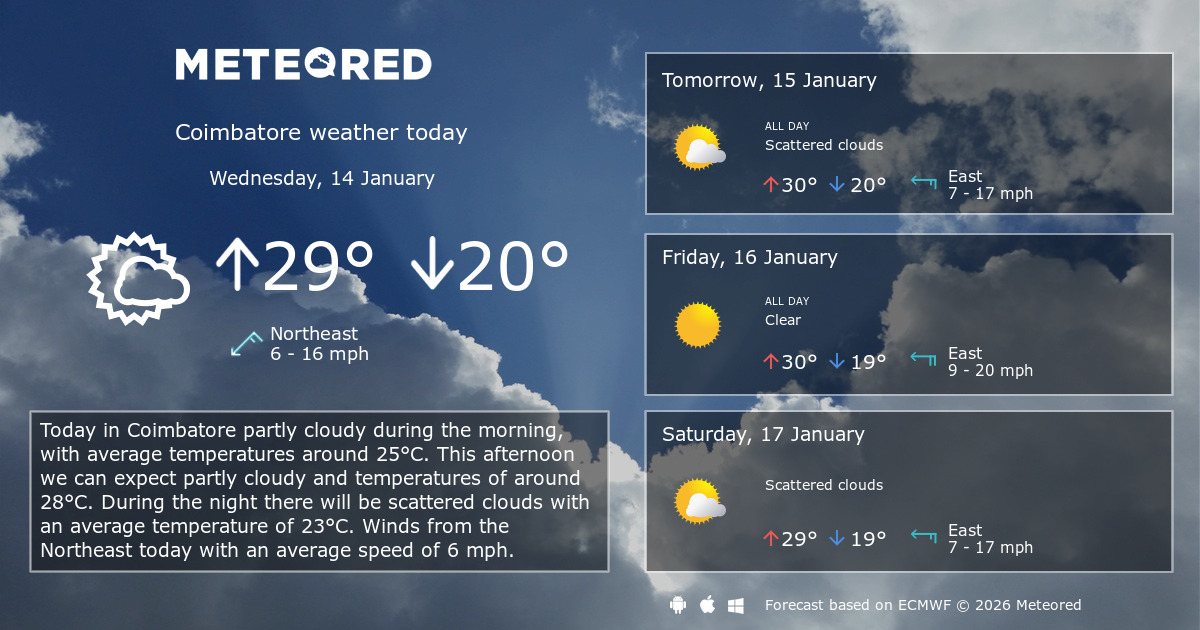 Weather Coimbatore. 14 day Forecast - yourweather.co.uk | Meteored