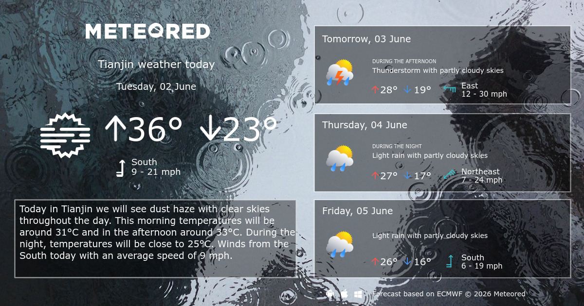 Weather Tianjin. 14 day Forecast - Meteored UK