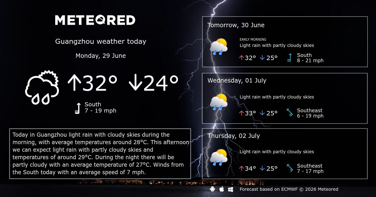 Weather Guangzhou. 14 day Forecast - Meteored UK