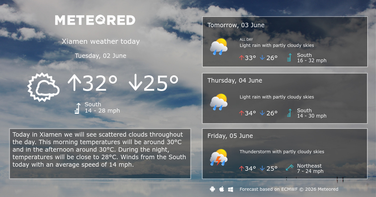Weather Xiamen. 14 day Forecast - Meteored UK