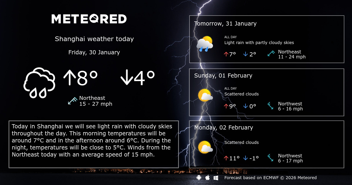 Weather Shanghai. 14 day Forecast - yourweather.co.uk | Meteored