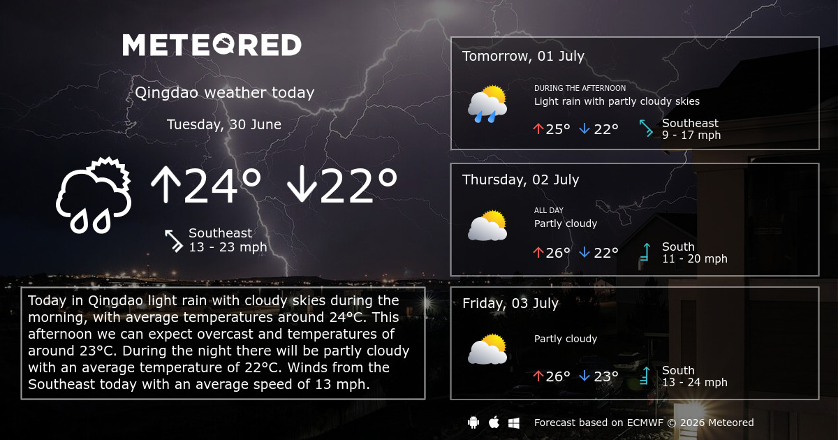 Weather Qingdao. 14 day Forecast - Meteored UK