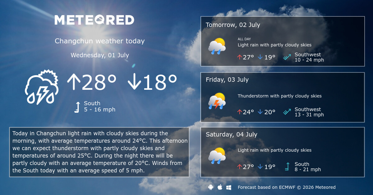 Weather Changchun. 14 day Forecast - Meteored UK