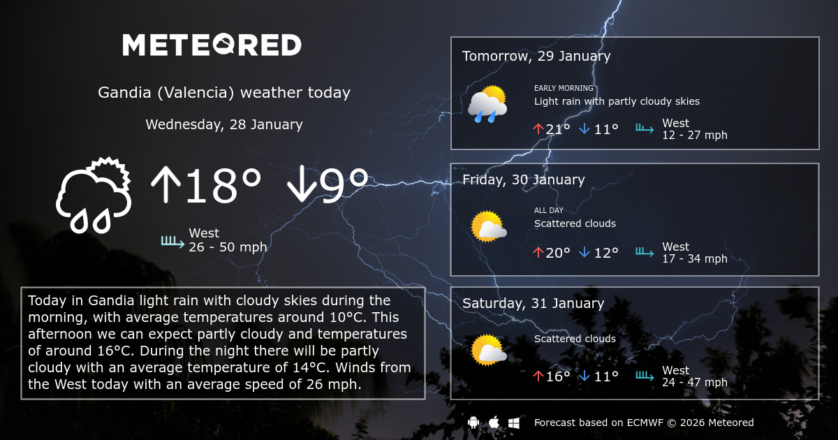 Weather Gandia (Valencia). 14 day Forecast - Meteored UK
