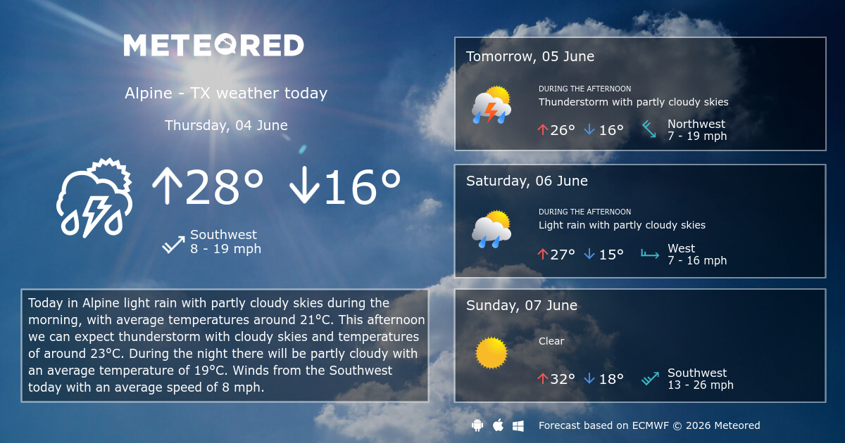 Weather Alpine - TX. 14 day Forecast - Meteored UK