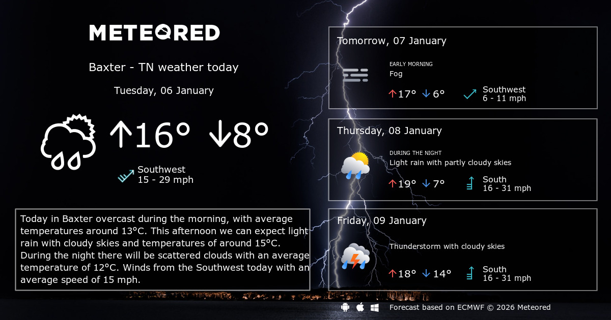Weather Baxter - TN. 14 day Forecast - yourweather.co.uk | Meteored