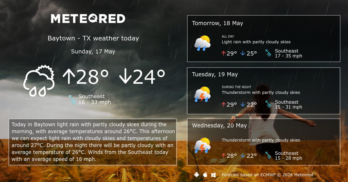 Weather Baytown Tx 14 Day Forecast Meteored Uk