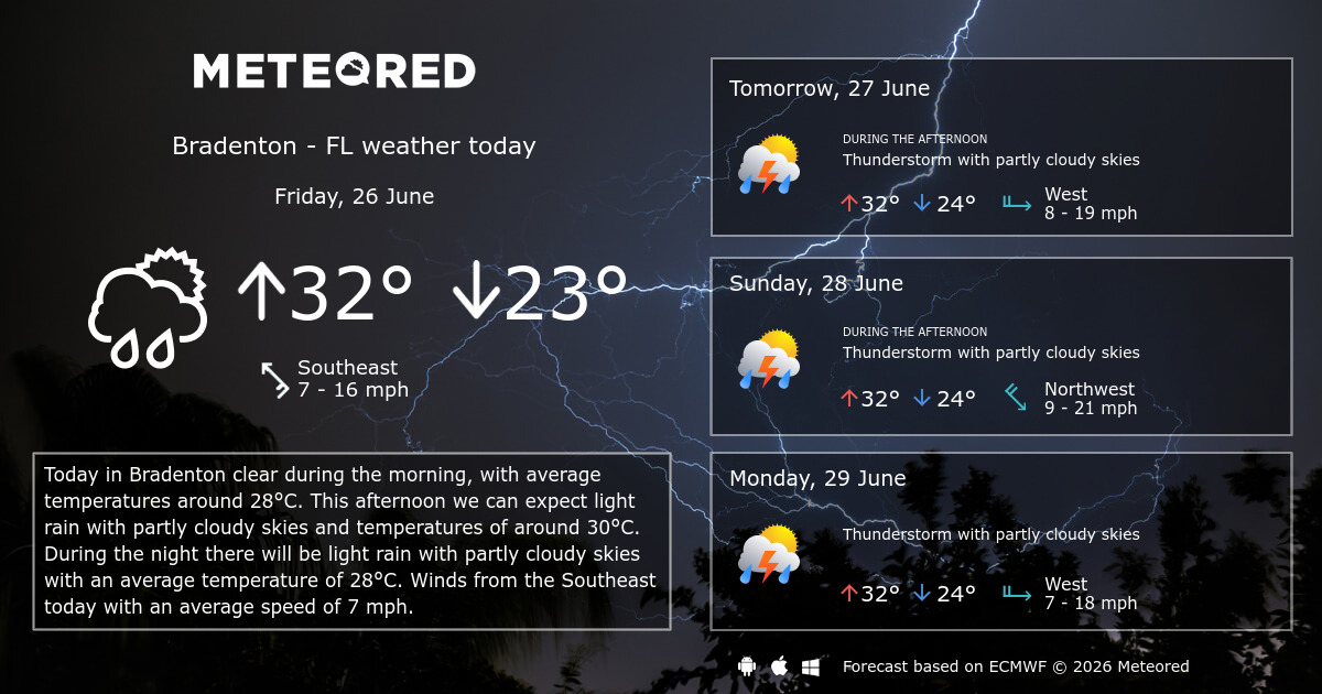 Weather Bradenton - FL. 14 day Forecast - Meteored UK