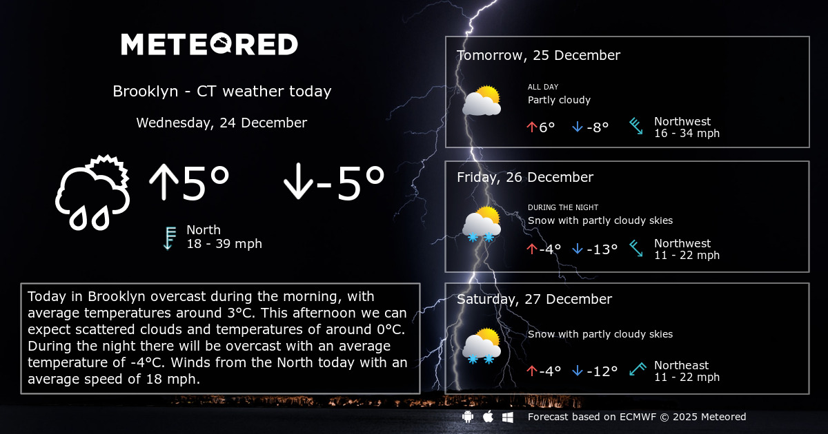 Weather Brooklyn - CT. 14 day Forecast - yourweather.co.uk | Meteored