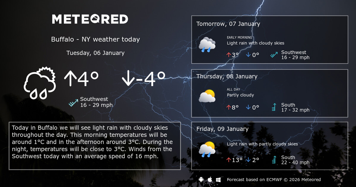 Weather Buffalo - NY. 14 day Forecast - yourweather.co.uk | Meteored