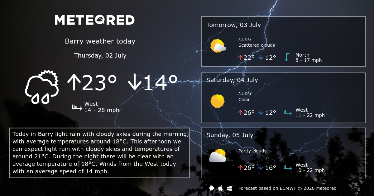 Weather Barry. 14 day Forecast - Meteored UK