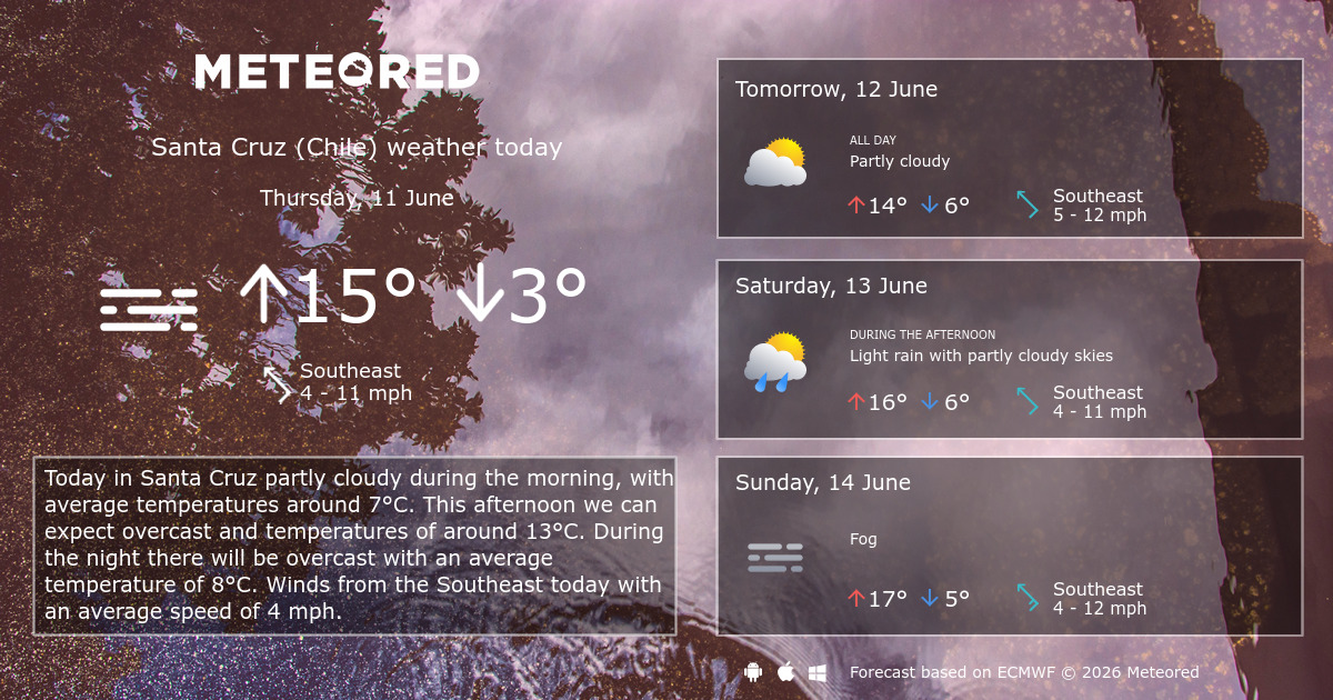 Santa Cruz Chile Weather