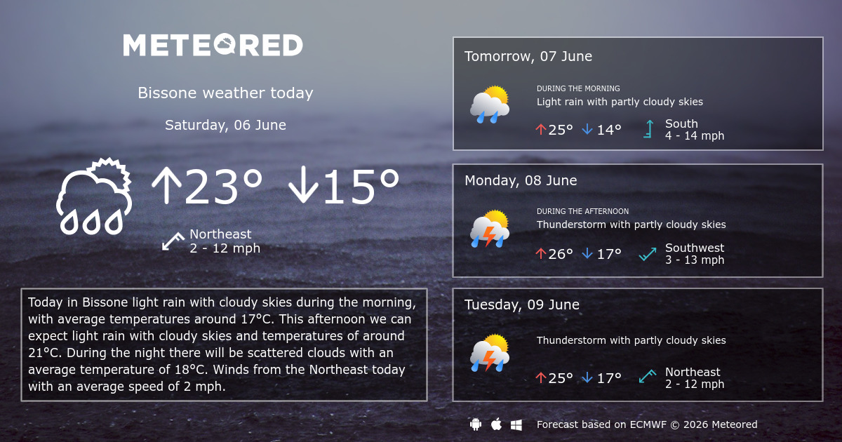 Weather Bissone. 14 day Forecast - Meteored UK