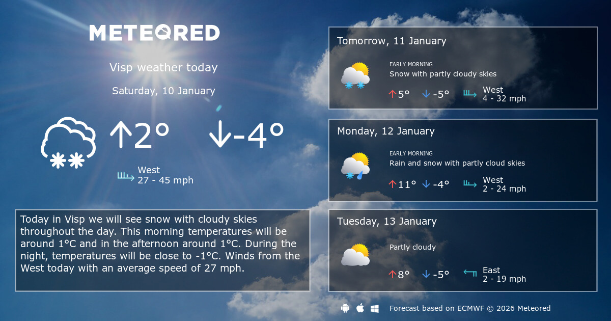 Weather Visp. 14 day Forecast - yourweather.co.uk | Meteored