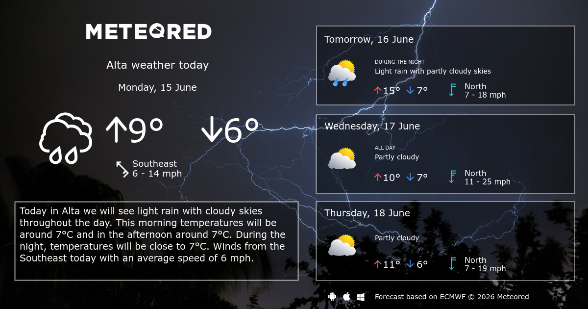 Weather Alta. 14 day Forecast - Meteored UK