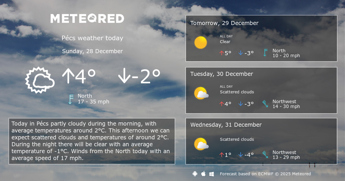 Weather Pécs. 14 day Forecast - yourweather.co.uk | Meteored