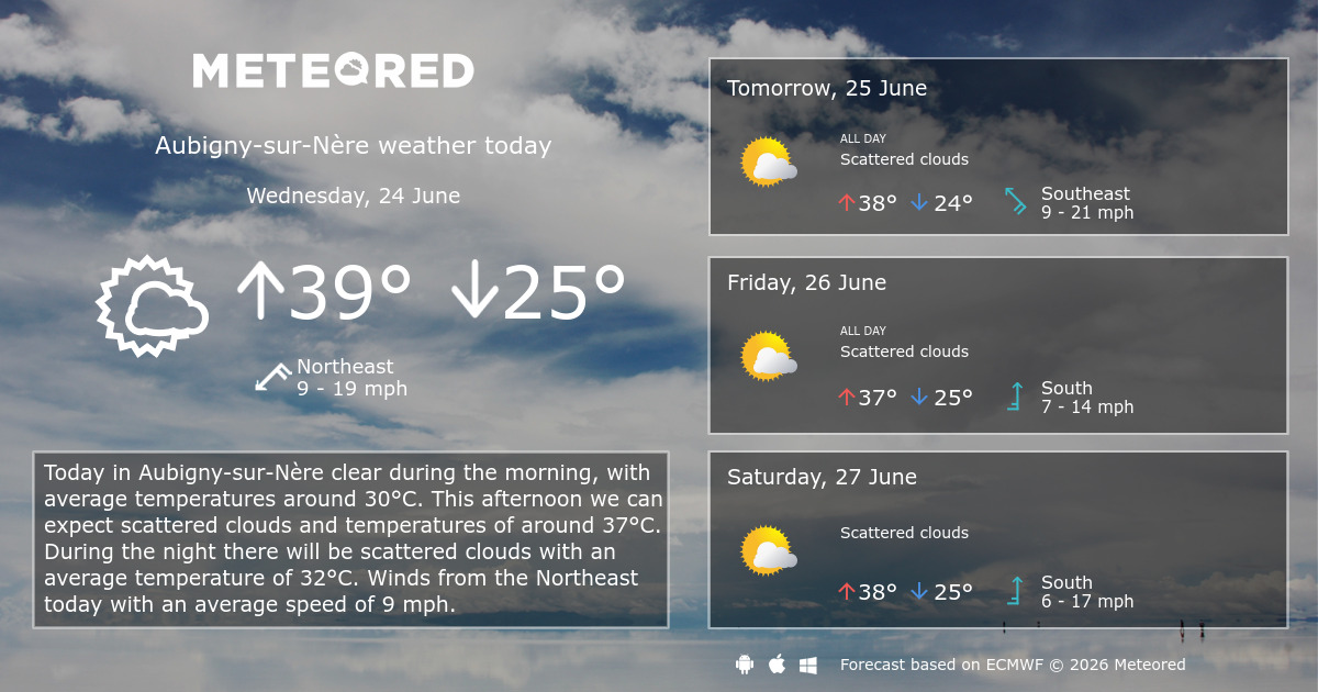 Weather Aubigny-sur-Nère. 14 day Forecast - Meteored UK