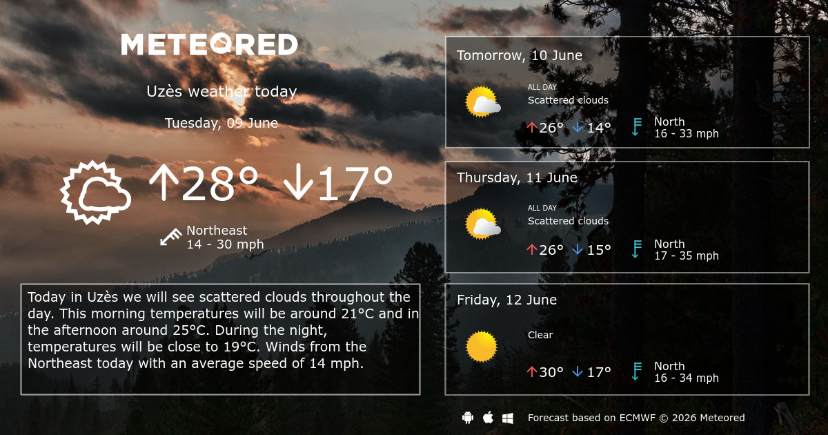 Weather Uzès. 14 day Forecast - Meteored UK