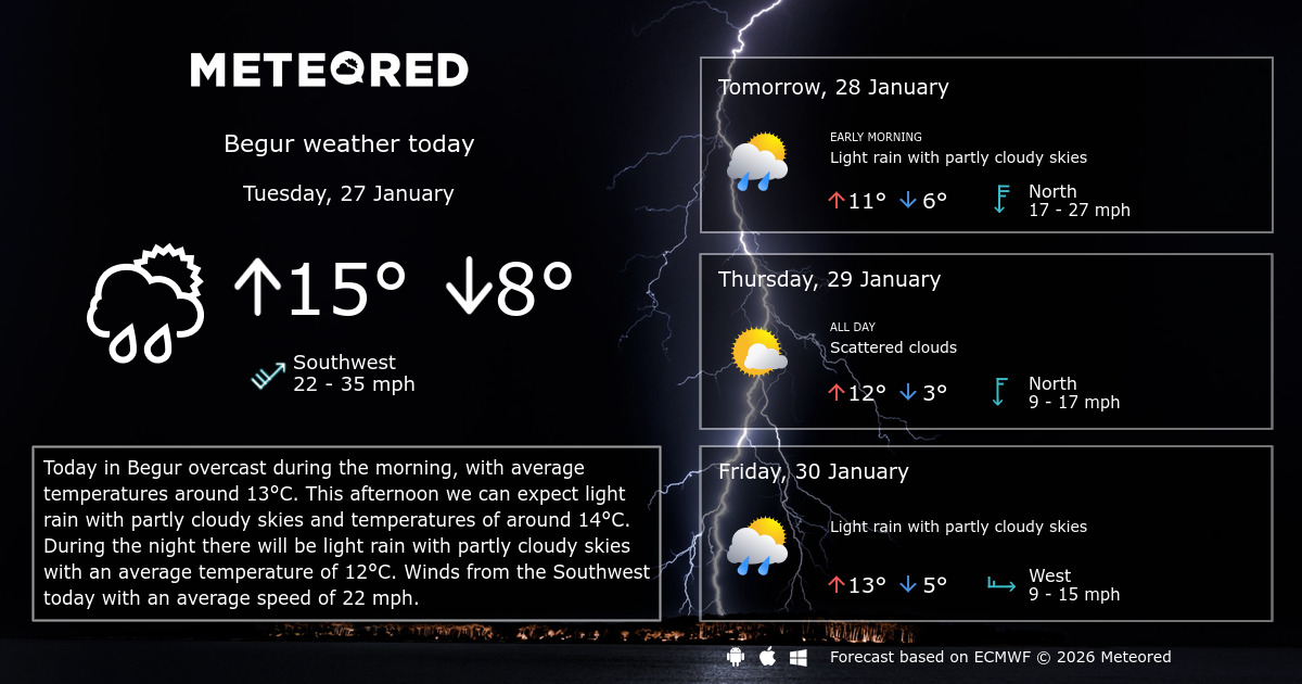 Weather Begur. 14 day Forecast - Meteored UK