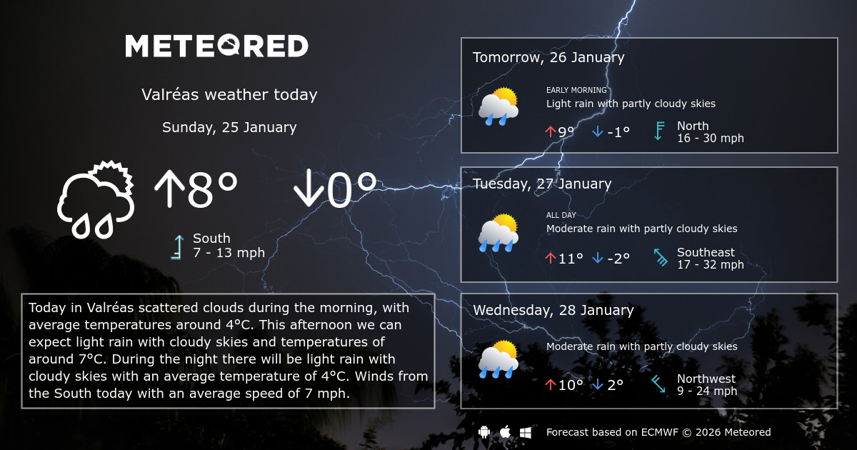 Weather Valréas. 14 day Forecast - Meteored UK