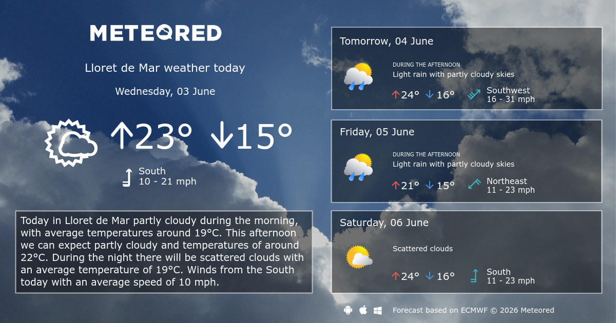 Weather Lloret de Mar. 14 day Forecast - Meteored UK