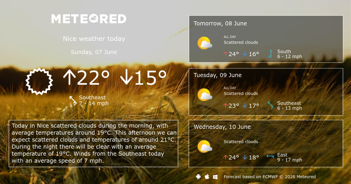 Weather Nice. 14 day Forecast - Meteored UK
