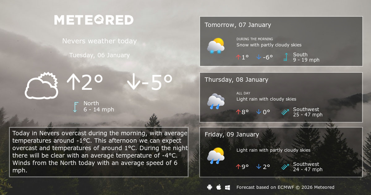 Weather Nevers. 14 day Forecast - yourweather.co.uk | Meteored