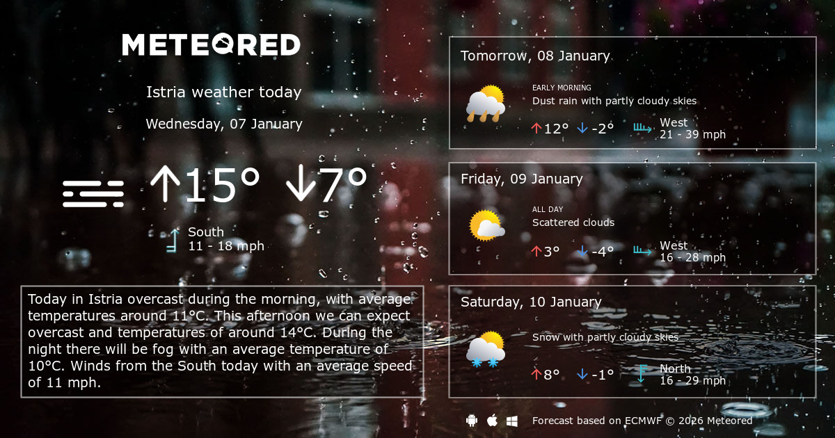 Weather Istria. 14 day Forecast - yourweather.co.uk | Meteored