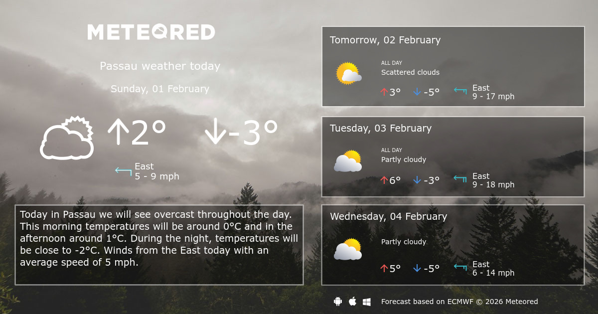 Weather Passau. 14 day Forecast - Meteored UK