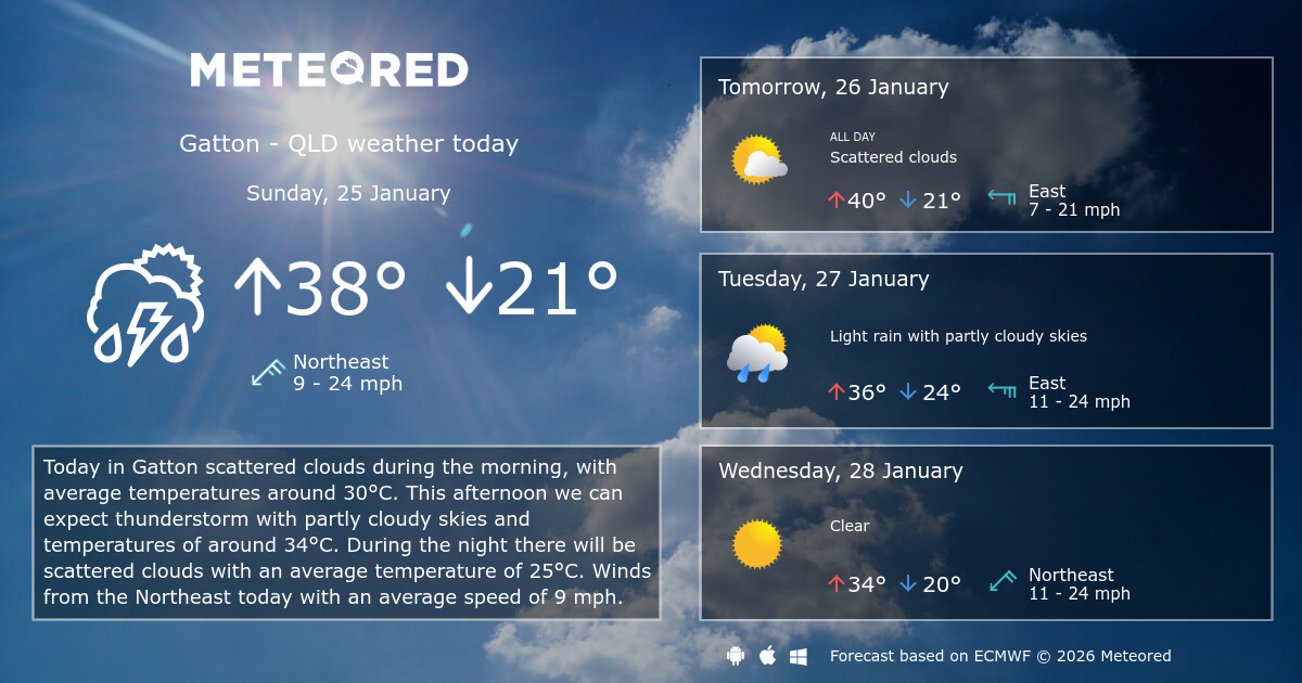 Weather Gatton - QLD. 14 day Forecast - Meteored UK