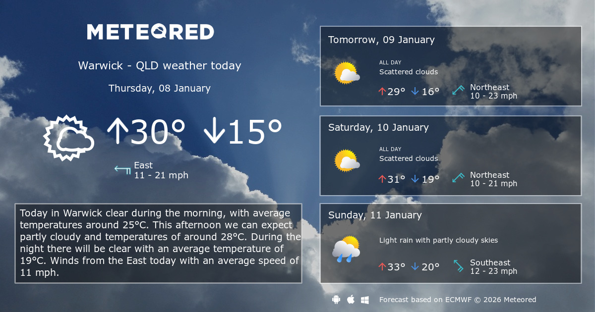 Weather Warwick - QLD. 14 day Forecast - Meteored UK