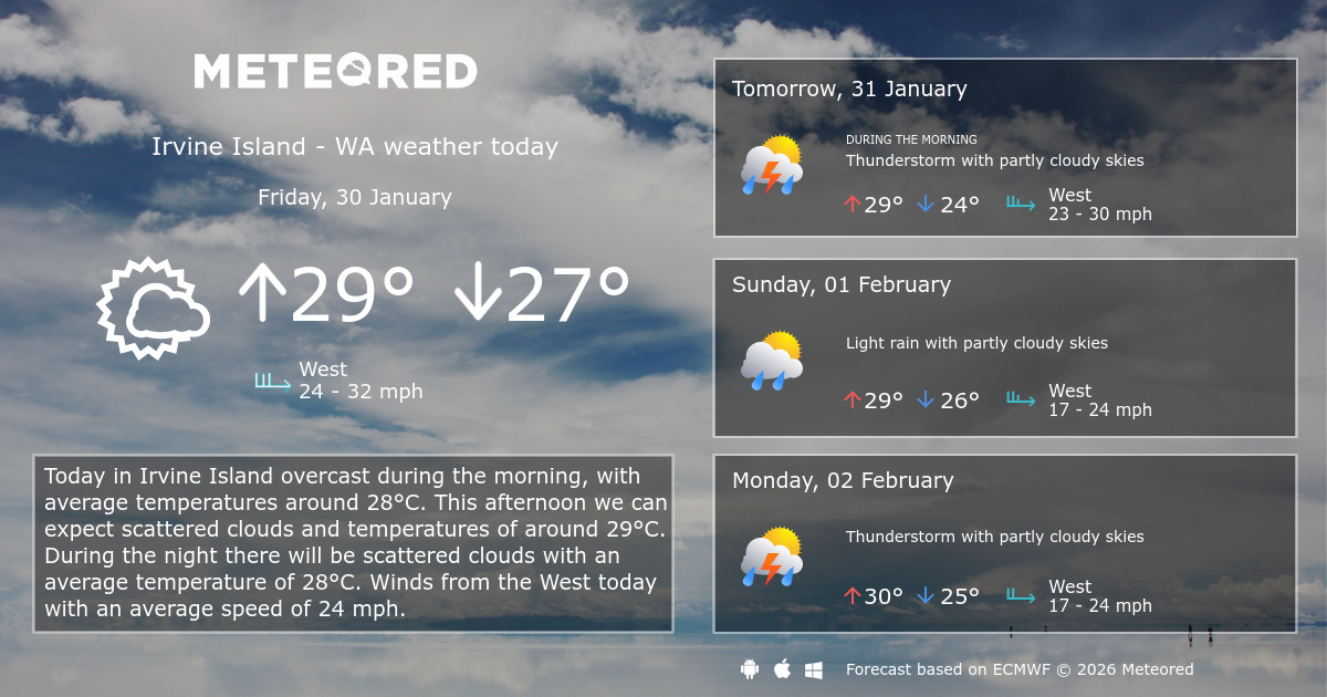 Weather Irvine Island - WA. 14 day Forecast - Meteored UK