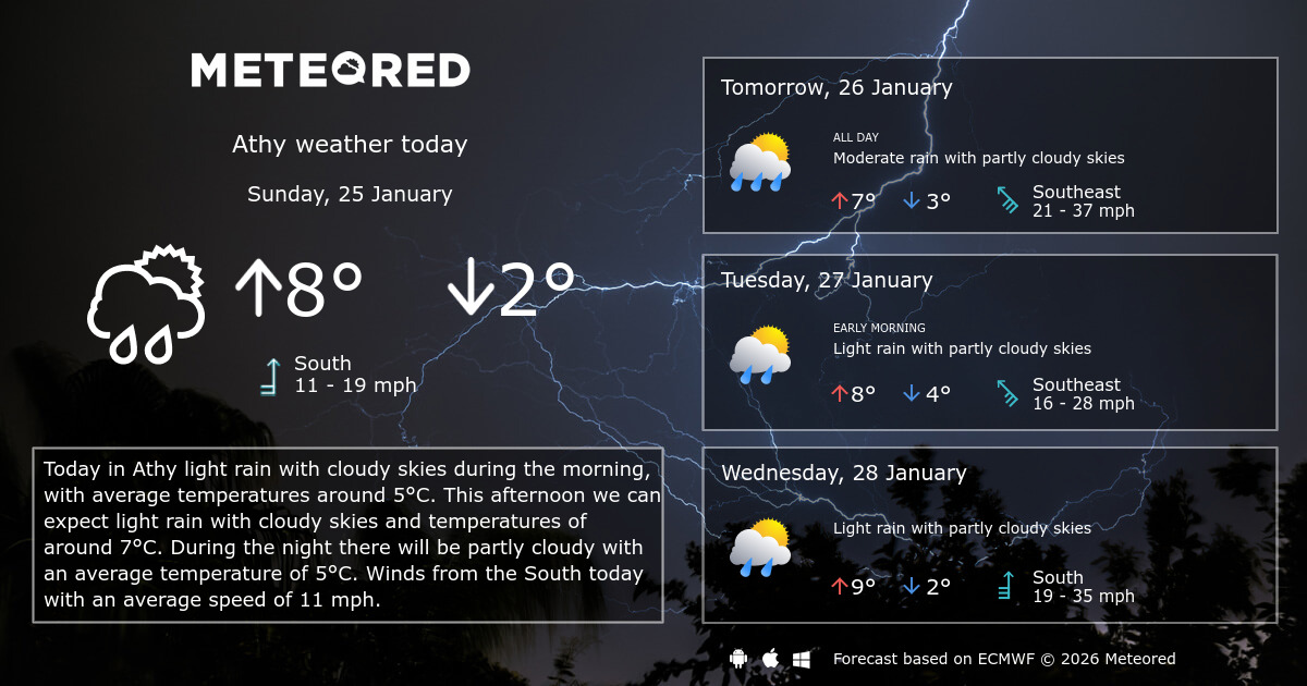 Weather Athy. 14 day Forecast - Meteored UK