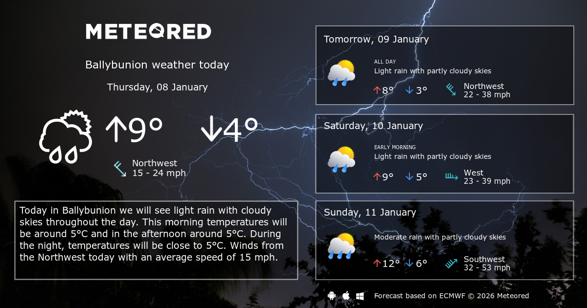 Weather Ballybunion - Hourly Forecasts - Meteored UK