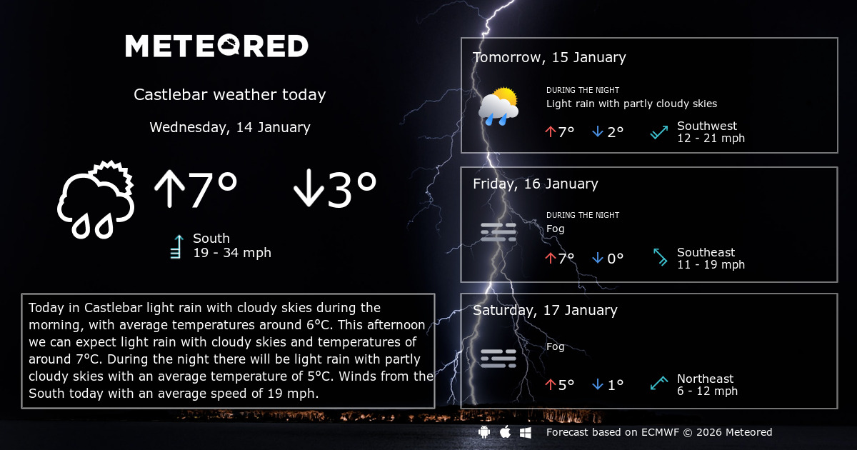 Weather Castlebar. 14 day Forecast - Meteored UK