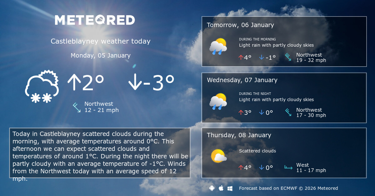 Weather Castleblayney. 14 day Forecast - yourweather.co.uk | Meteored