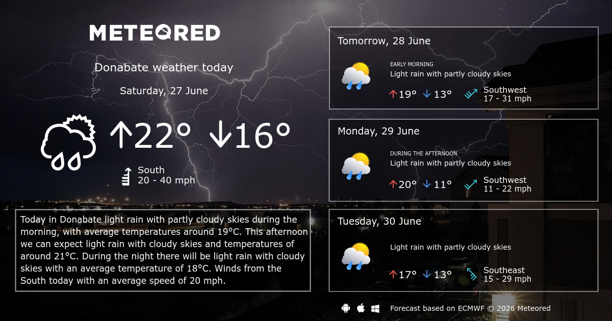 Weather Donabate. 14 day Forecast - Meteored UK