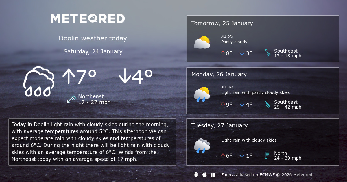 Weather Doolin. 14 day Forecast - Meteored UK