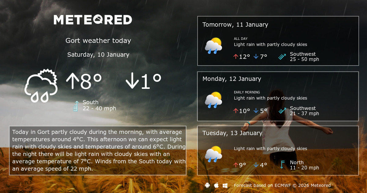 Weather Gort. 14 day Forecast - Meteored UK