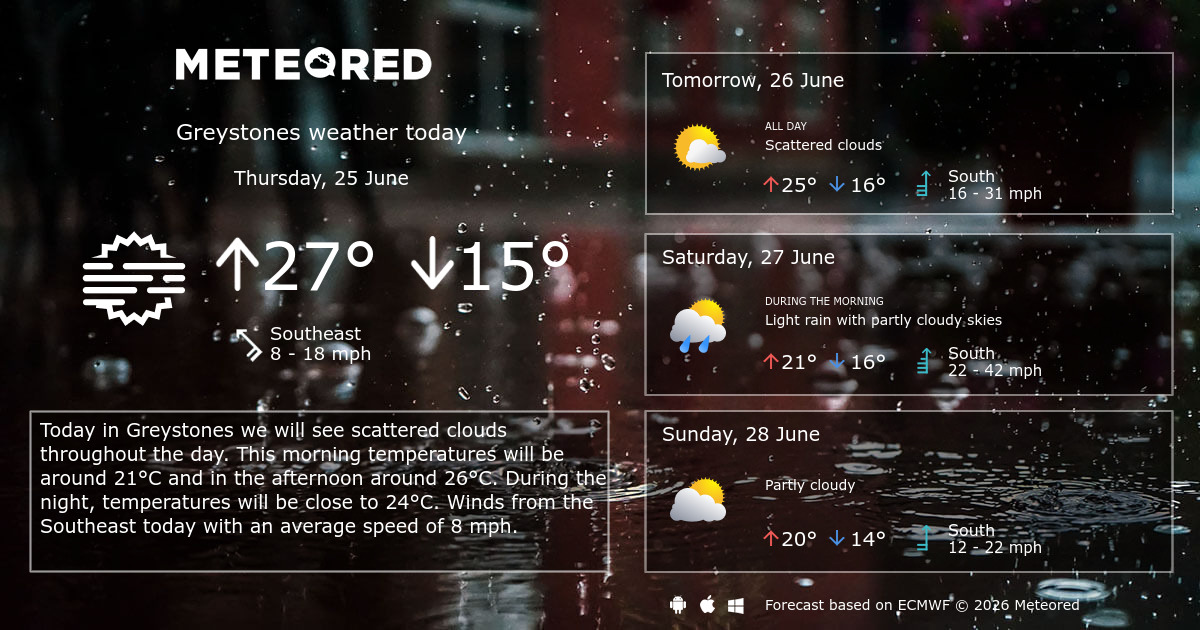 Weather Greystones. 14 day Forecast - Meteored UK